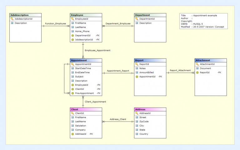 Erd Concepts 8 within Conceptual Er Diagram Examples – ERModelExample.com Erd Concepts 8 within Conceptual Er Diagram Examples – ERModelExample.com