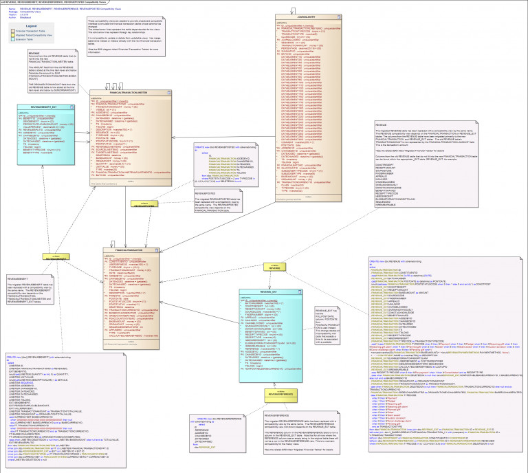 Financial Transaction Entity Relationship Diagrams – Blackbaud Crm 3.0 ... Financial Transaction Entity Relationship Diagrams – Blackbaud Crm 3.0 ...