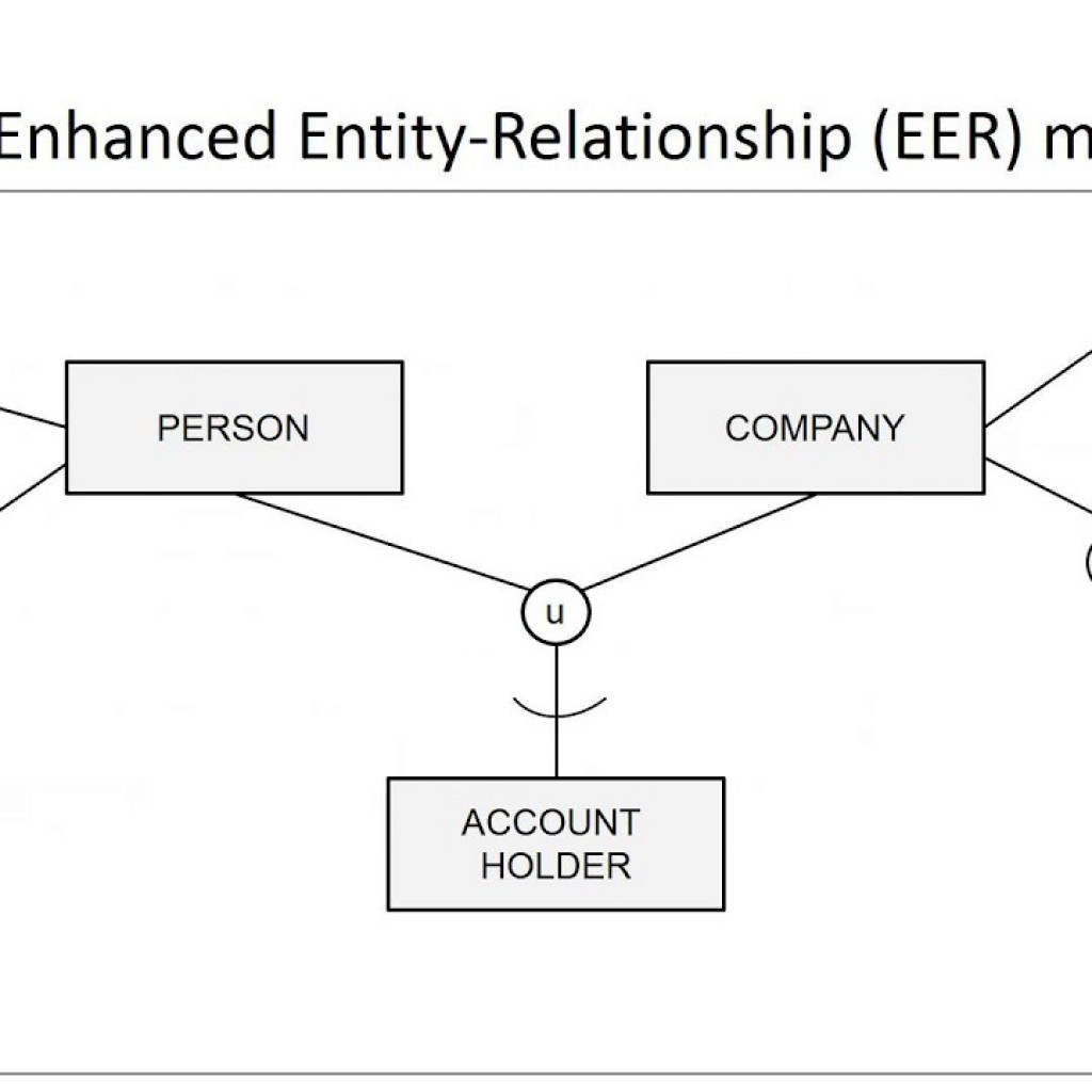 Chapter 3: Data Models - Eer Model with Eer Diagram Examples With ... Chapter 3: Data Models - Eer Model with Eer Diagram Examples With ...