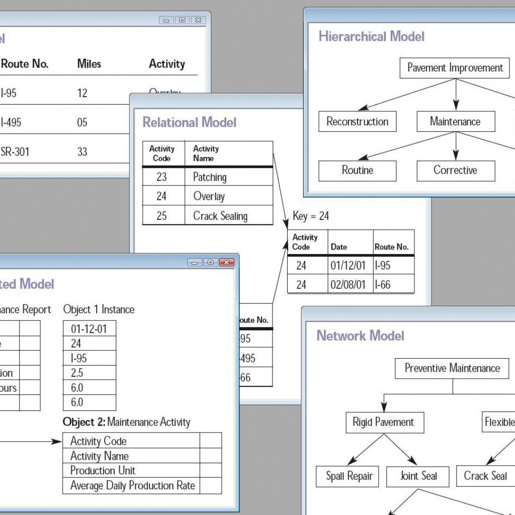 Database Model – Wikipedia within Er Diagram Of Persistent Database ... Database Model – Wikipedia within Er Diagram Of Persistent Database ...
