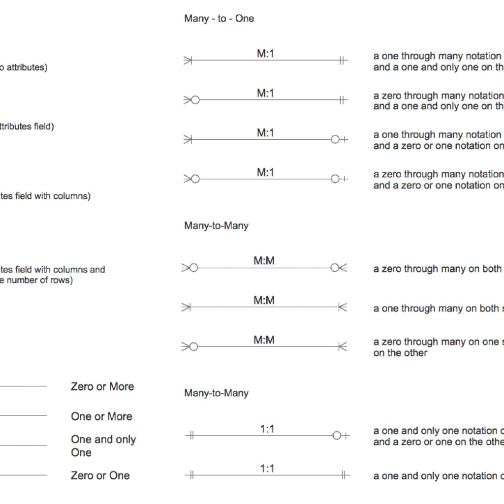 Design Elements – Crow's Foot Erd | Software Development with Entity ... Design Elements – Crow's Foot Erd | Software Development with Entity ...