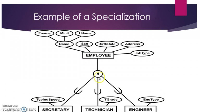 Eer Model pertaining to Eer Diagram Examples With Solutions ... Eer Model pertaining to Eer Diagram Examples With Solutions ...