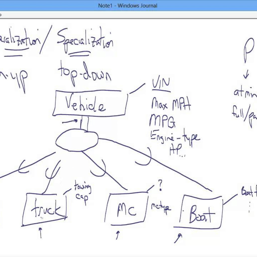 Enhanced Entity Relationship Model Part 2 Generalization Vs Specialization And Eer Constraints