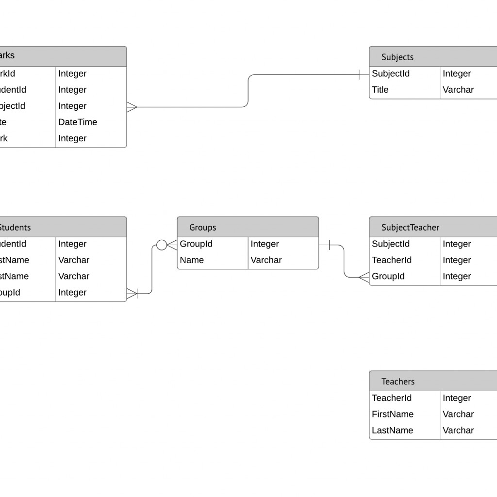 Entity Relationship Diagrams (Erds) – Lucidchart throughout Er Diagram ... Entity Relationship Diagrams (Erds) – Lucidchart throughout Er Diagram ...