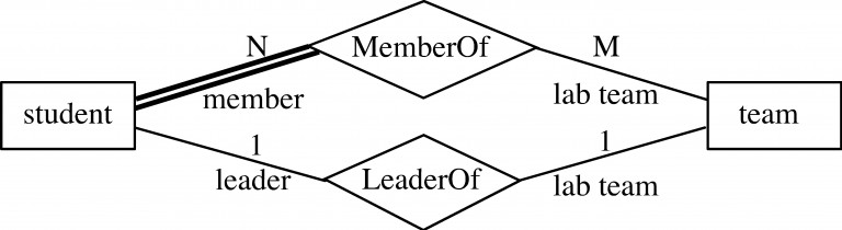 Entity-Relationship Model in Er Diagram Recursive Relationship ... Entity-Relationship Model in Er Diagram Recursive Relationship ...