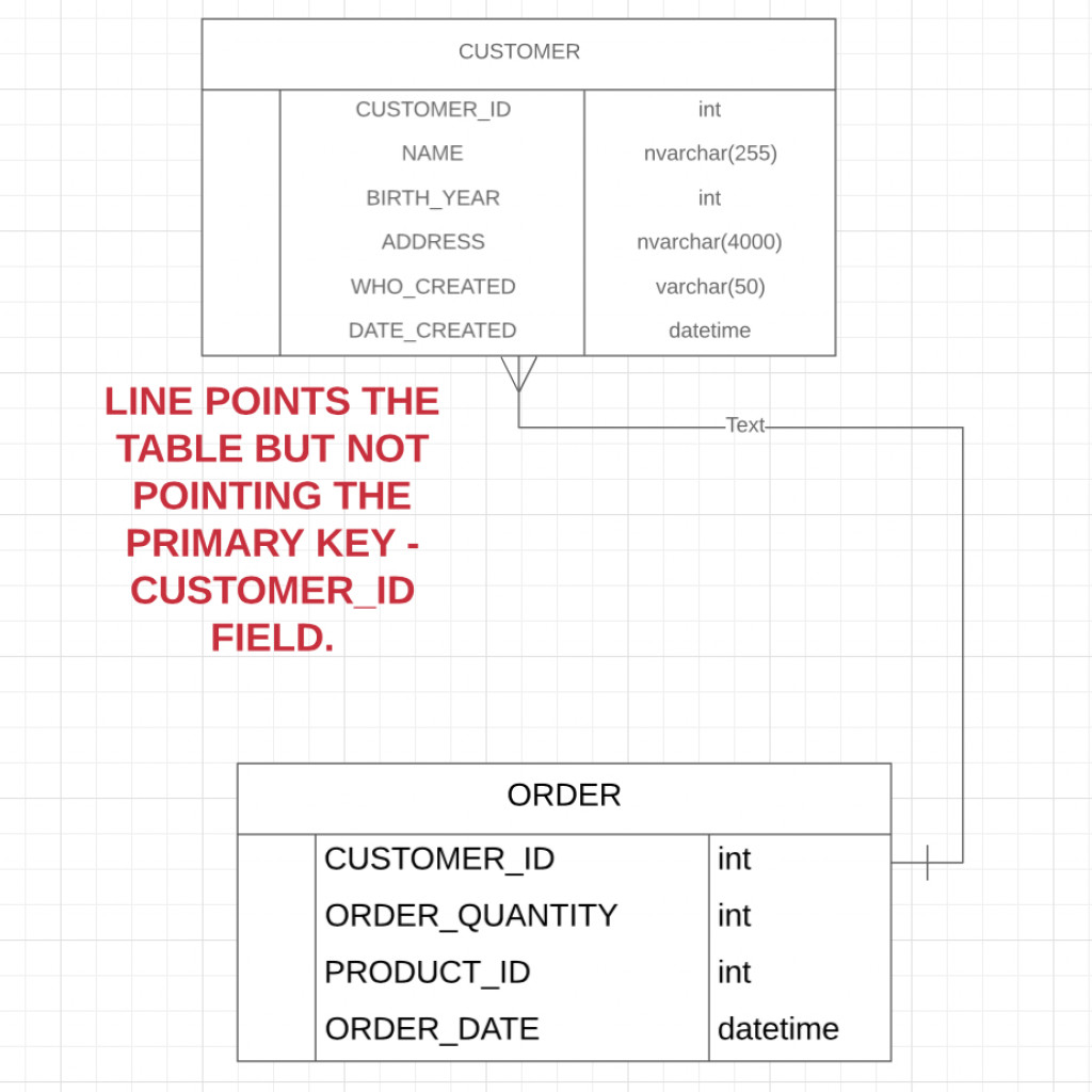 Er Diagram – Create Relationship Between Two Tables And pertaining to ... Er Diagram – Create Relationship Between Two Tables And pertaining to ...
