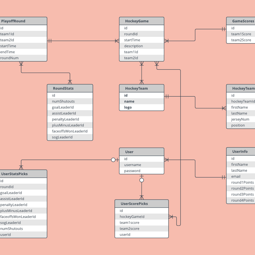 Er Diagram Examples And Templates | Lucidchart throughout Eer Diagram ... Er Diagram Examples And Templates | Lucidchart throughout Eer Diagram ...