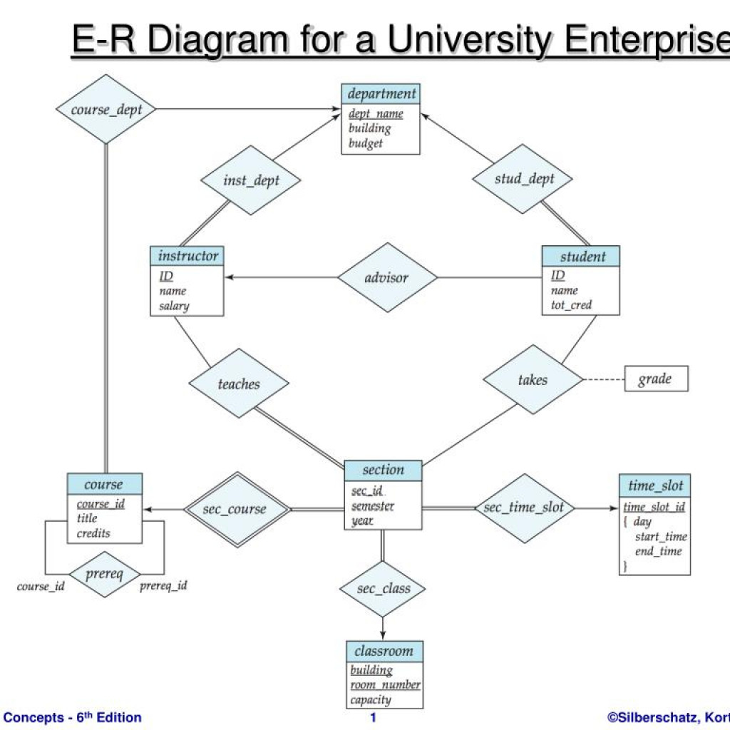 Ppt – E-R Diagram For A University Enterprise Powerpoint in Er Diagram ... Ppt – E-R Diagram For A University Enterprise Powerpoint in Er Diagram ...