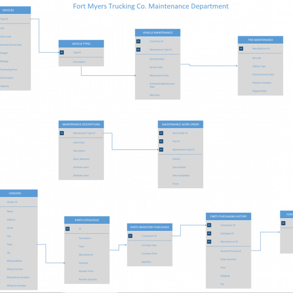 Revise The Visio Diagram Below And Prepare A Fully within Entity ... Revise The Visio Diagram Below And Prepare A Fully within Entity ...