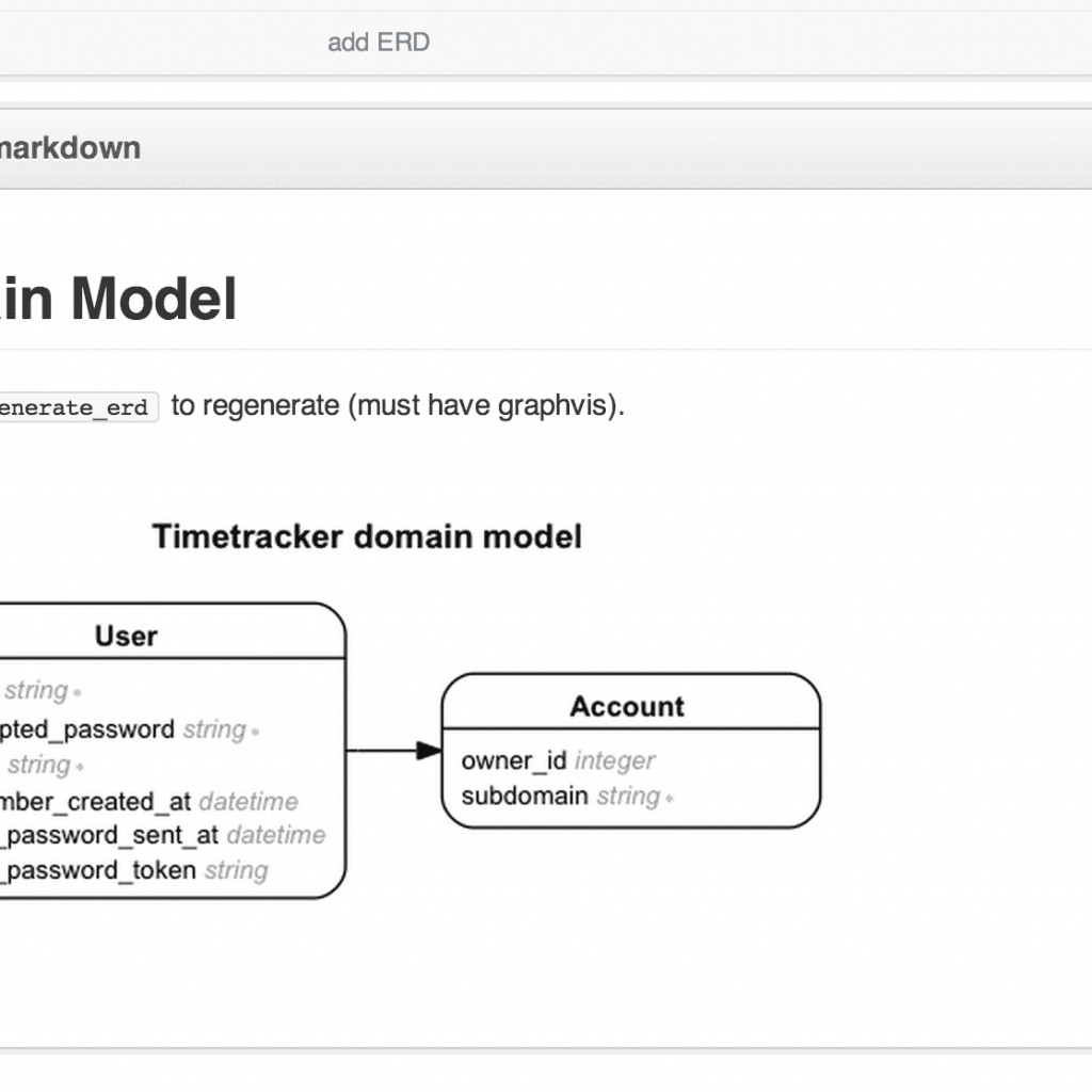 Creating A Database Diagram With Rails-Erd | Ryan Boland inside Er ... Creating A Database Diagram With Rails-Erd | Ryan Boland inside Er ...