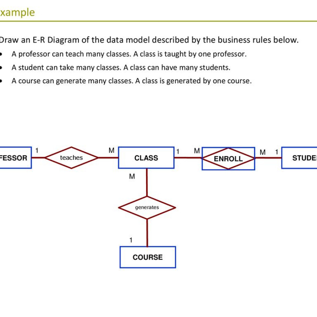 Erd Exercises. – Ppt Download throughout Er Diagram Practice Problems ... Erd Exercises. – Ppt Download throughout Er Diagram Practice Problems ...