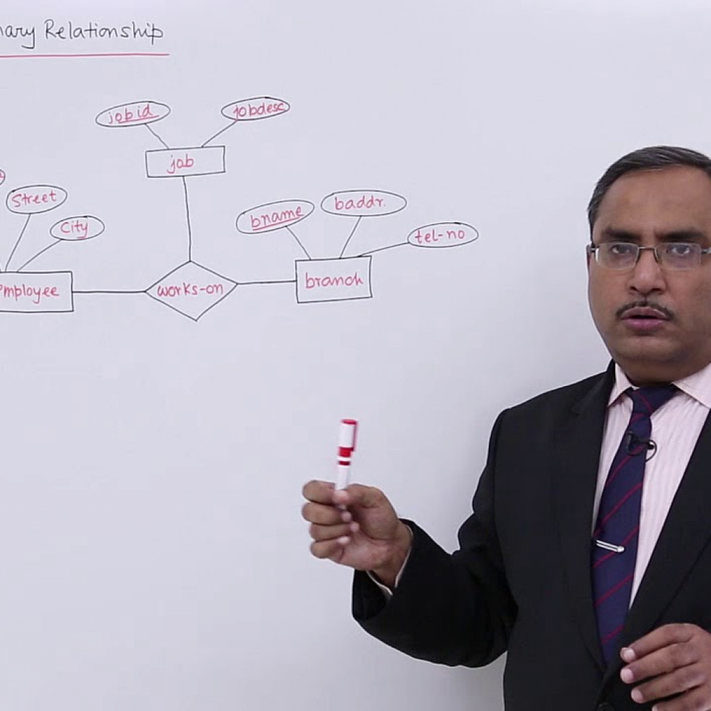 Dbms – Er-Diagram With Ternary Relationship – ERModelExample.com Dbms – Er-Diagram With Ternary Relationship – ERModelExample.com