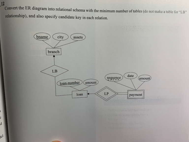 Solved: Convert The Er Diagram Into Relational Schema With ... Solved: Convert The Er Diagram Into Relational Schema With ...