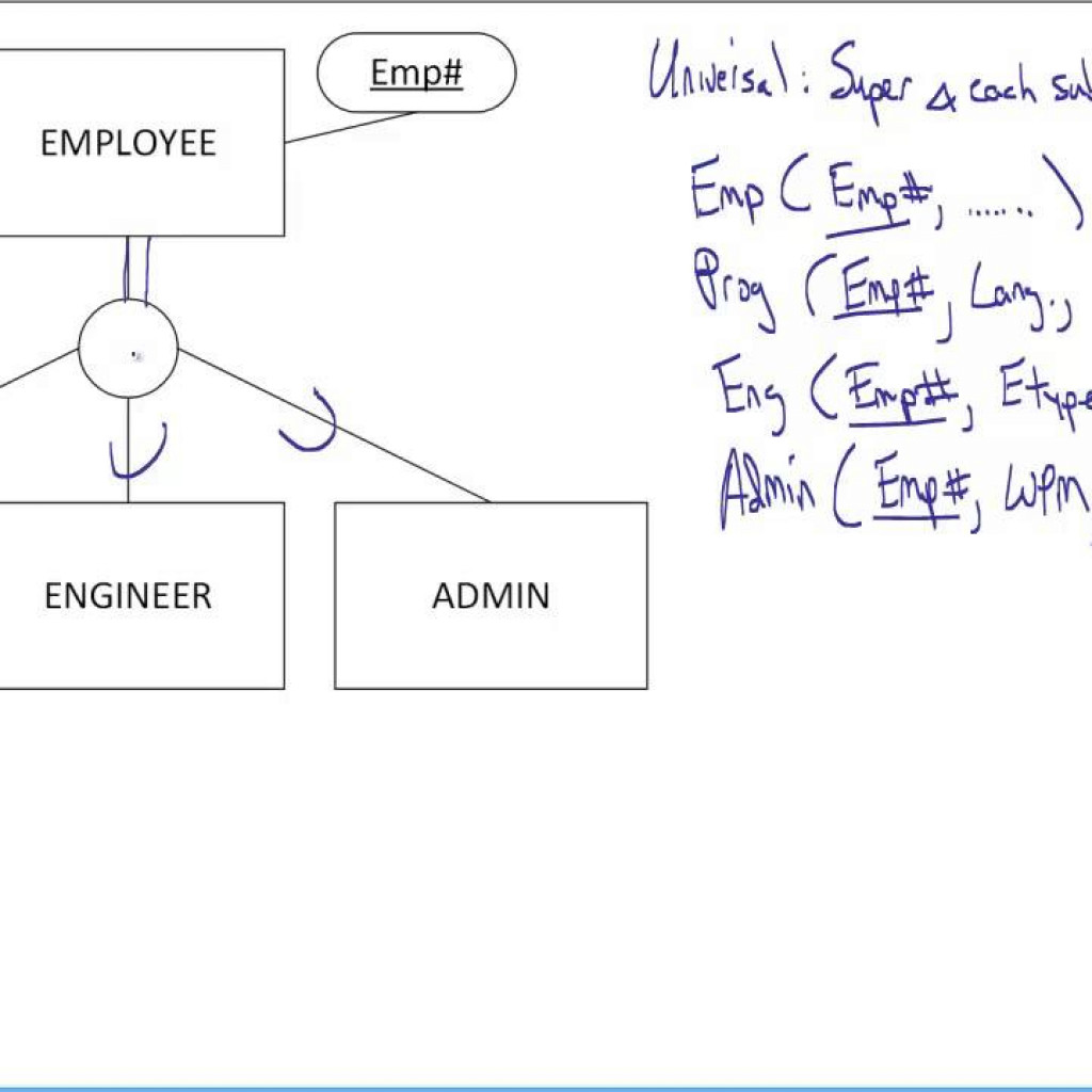 Steps To Creating Relational Schema – Byte-Notes – ERModelExample.com Steps To Creating Relational Schema – Byte-Notes – ERModelExample.com